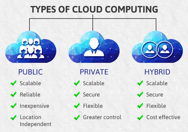 3 Computing Deployment Models 15 Download Scientific Diagram Riset