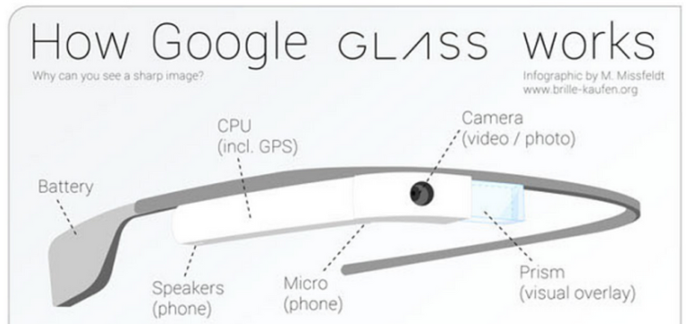 GOOLE GLASS - Datacyper