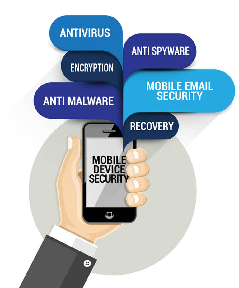 Managing Security in Mobile Phones - Datacyper