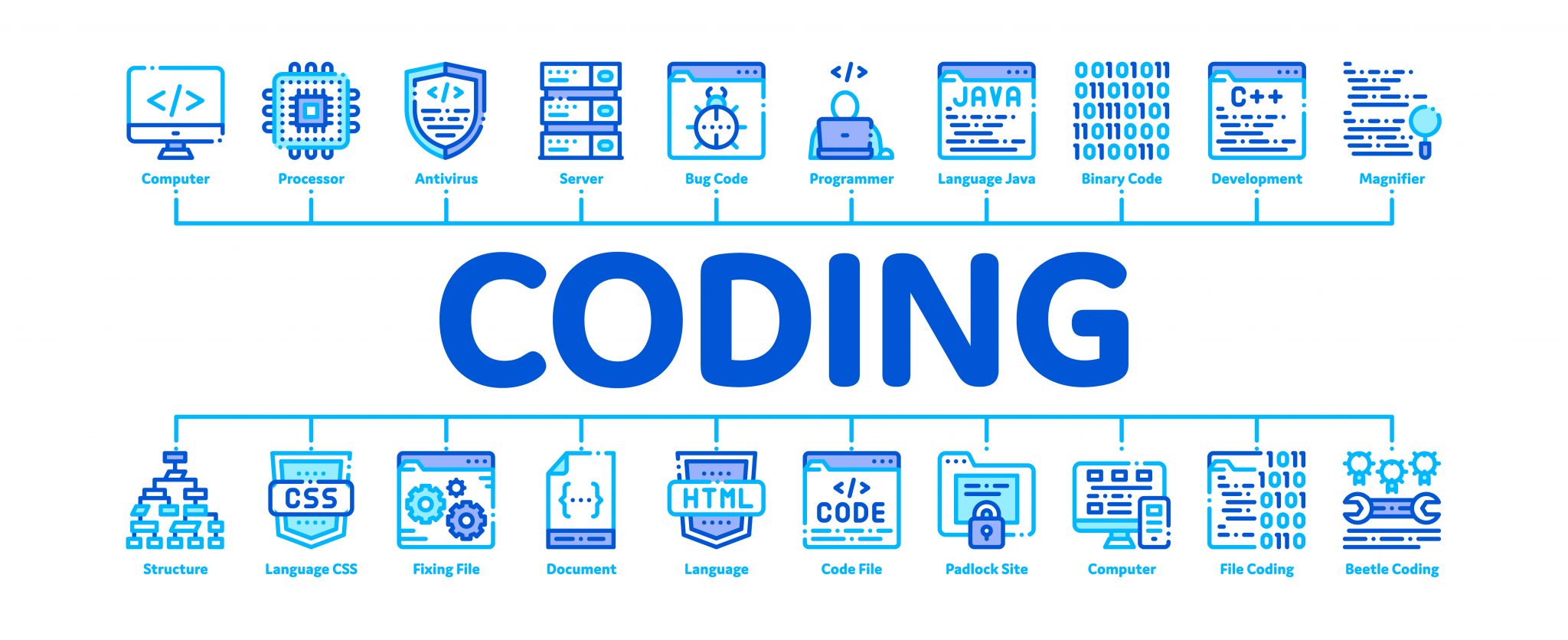 Programming Languages Datacyper Artificial Intelligence