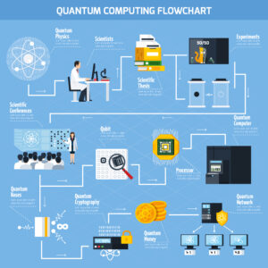 What Is Quantum Computing ? - Datacyper Quantum Computing What Is Quantum Computing