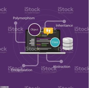 What is Object Oriented Programming?OOP explained in depth - Datacyper