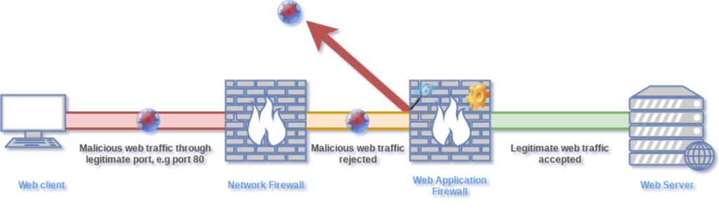 Data Security In Local Area Network Using Distributed Firewall Datacyper
